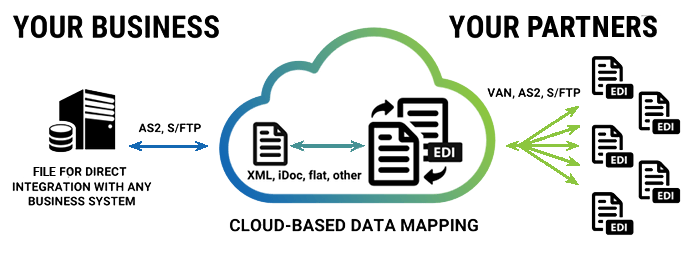 The Power of Cloud-based Data Mapping